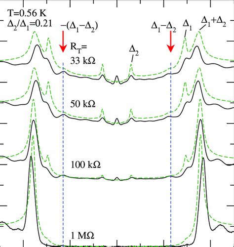 21 Full Lines DI DV Spectra Measured Between A Nb Sample 1 1 47