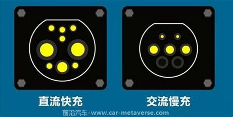 电动汽车慢充和快充的区别 Carmeta