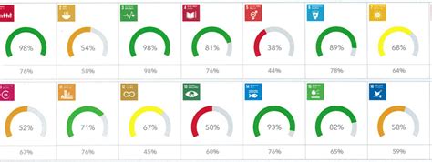 Sdg Monitoring And Evaluation Tools For Local Governments United