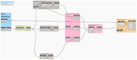 Dynamo For Revit Everything You Need To Know In 2025