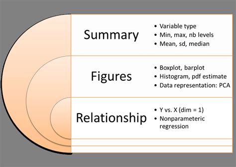 1 brief diagram of descriptive analysis tools download scientific