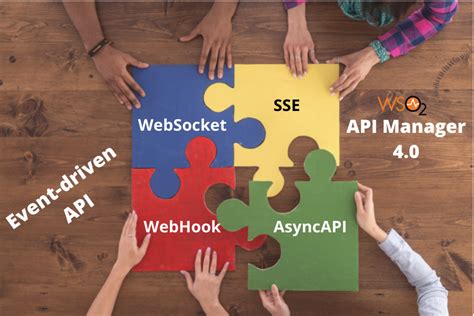 Event Driven Apis With Wso2 Api Manager 40 By Asanka Abeysinghe