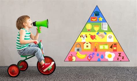 Quest Ce Que La Pyramide De Maslow