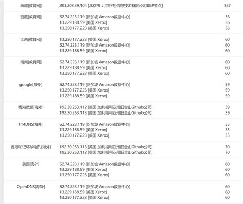 Github