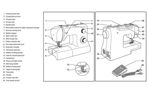 How To Unfreeze Your Sewing Machine We Know Exactly What To Do