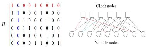 Deterministic Construction Of Compressed Sensing Measurement Matrix