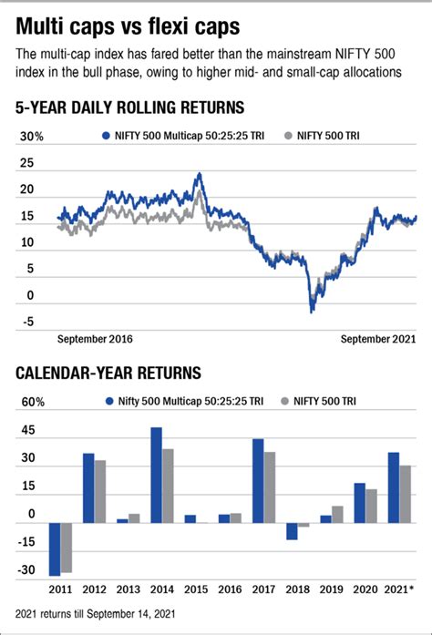 NFO Review Kotak Multicap Fund Value Research