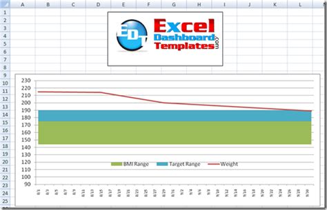 Bmi Weight Tracker Excel Chart Sample Download File Excel Dashboard
