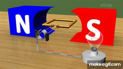AC Generator DC Generator Electric Motor On Make A
