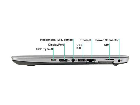 Understanding The Hp Elitebook S Port Layout