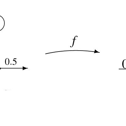 Conformal Mapping Of The Rectangle R With Identified Vertical Sides