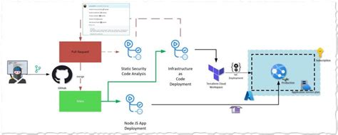 Terraforming The Azure Open Ai Service Deployment Via Azapi And Azurerm