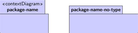 How To Add A Package Stereotype In Tikz Uml TeX LaTeX Stack Exchange