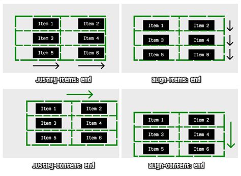 Alinear Y Centrar Con Grid Css Css En Español