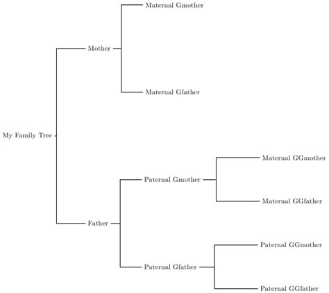 Prevent Tikz Tree Text Overlapping With Later Lines Tex Latex Stack