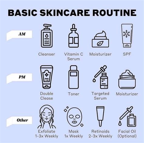 Here Is A Basic Skincare Routine Adjust How You See Fit Artofit