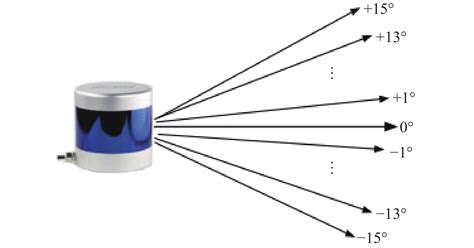 Laser Odometry Algorithm Based On Point Cloud Segmentation