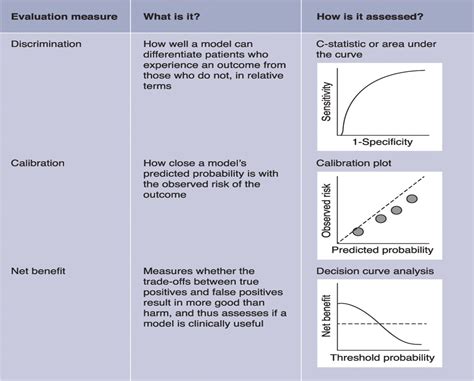 Risk Prediction And Machine Learning A Case Based Overview Clinical Journal Of The American