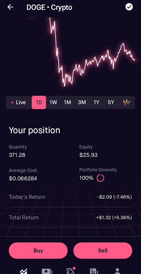 I Probably Shouldnt Have Invested All My Lifes Savings Rip Retirement