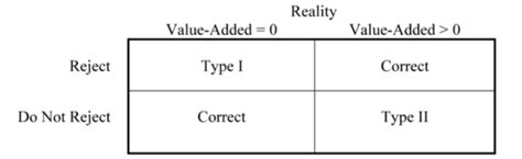 Lecture Exer Data Flashcards Quizlet