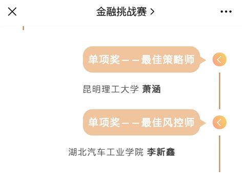 我校学子在第七届“东方财富杯”全国大学生 金融精英挑战赛中荣获优异成绩 湖北汽车工业学院新闻网