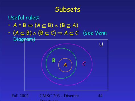 Discrete Mathematics All Chapters Ppt