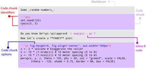 Dynamic Document With Knitr —more Expressive More Impressive
