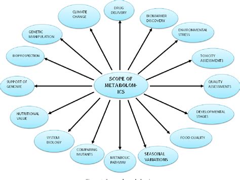 Figure 1 From Analytical Techniques Used In Metabolomics A Review Semantic Scholar