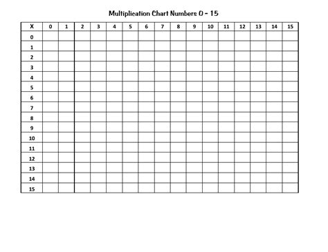 Multiplication Chart Fill In Printable