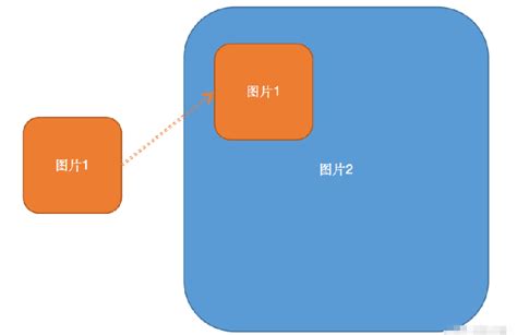 怎么使用c Opencv实现图像拼接 开发技术 亿速云