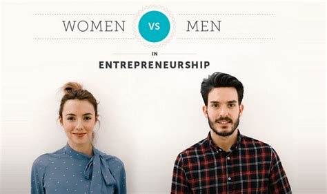 Men Vs Women In Entrepreneurship Infographic Visualistan