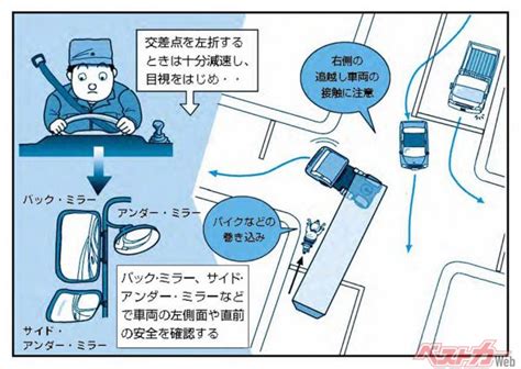 行けるでしょ は危険すぎる 知っておきたいトラックの左折巻き込み事故の危険 自動車情報誌ベストカー