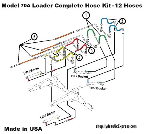 John Deere 70a Loader Hose Kit New Replacement Hydraulic Express