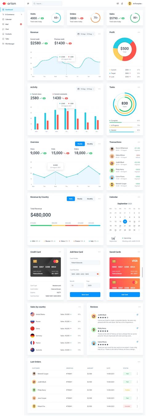 arion admin dashboard and ui kit adobe xd template by arttemplate