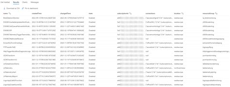 Azure Logic Apps Kql For Having An Overview Of Your Scheduled