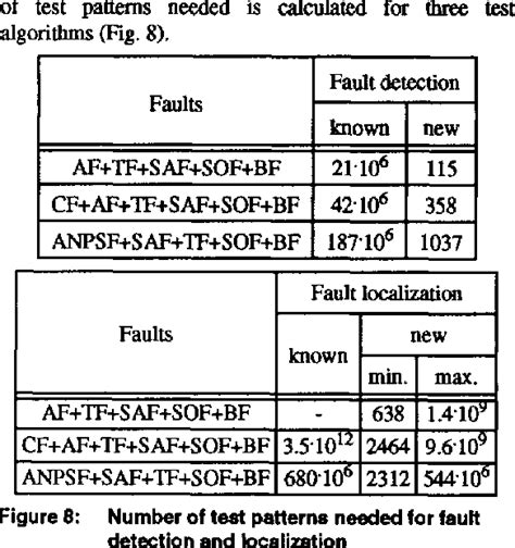 figure 8 from fault detection and fault localization using i sub ddq