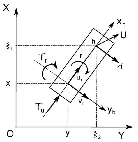 Applied Sciences Free Full Text Application Of A Trajectory Tracking Algorithm For