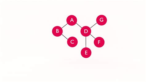 Data Structures In Javascript Breadth First Search Graph Traversal