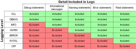 Md Asif Ikbal On Linkedin The `logging` Module In Python Is A Part Of