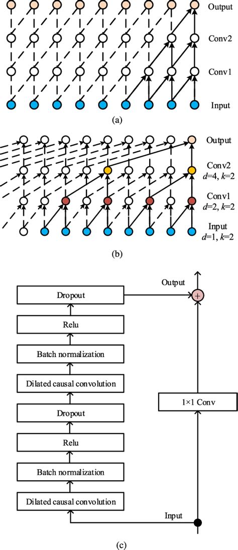Figure 1 From A Data Driven Method For Remaining Useful Life Prediction Of Rolling Bearings
