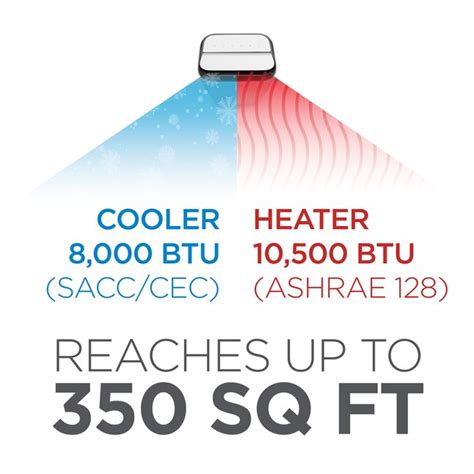 Commercial Cool 8 000 Btu Cooling Sacc Cec 10 500 Btu Heating 12 000