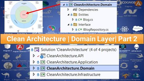 Clean Architecture Domain Layer Part 2 Youtube