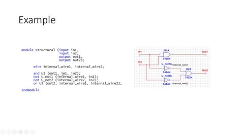 Verilog Structural Model