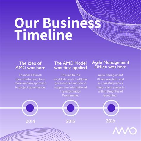 Agile Management Office On Linkedin Value Agilemgmtoffice Businessjourney