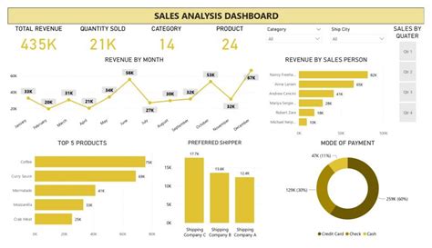Barath Kumar On Linkedin Visualization Design Powerbi Daxfunctions Powerbidesktop