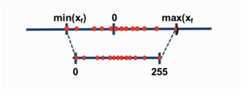 Gptq Accurate Post Training Quantization For Generative Pre Trained