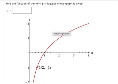 Solved Find The Function Of The Form Y Loga X Whose Graph Chegg