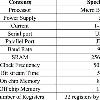 PDF FPGA IMPLEMENTATION OF IMAGE COMPRESSION AND RETRIEVAL