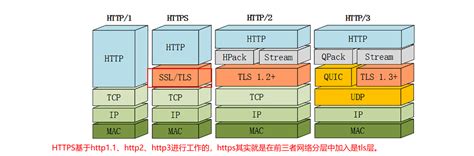 吐血整理HTTPS看这篇就够了一次给你说个明白 ssl ciphers CSDN博客