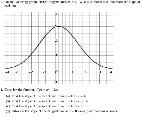 Solved On The Following Graph Sketch Tangent Lines At X Chegg